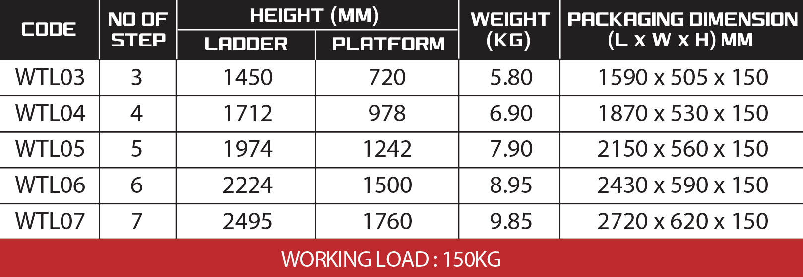 Aluminium Working Tray Ladder (WTL)